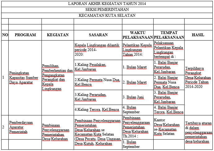 Program Kegiatan Seksi Pemerintahan | Website Resmi Kecamatan Kuta ...
