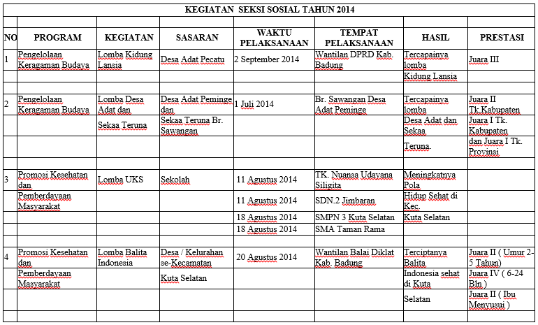 Program Kegiatan Seksi Sosial | Kutaselatan Badung